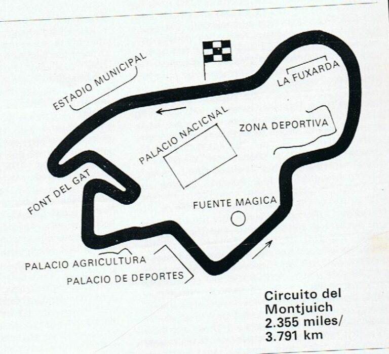 80 Of the Best Motorcycle Circuits from Around the World