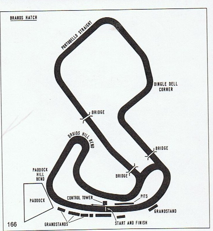 British Superbike Championship Course Guides | Devitt