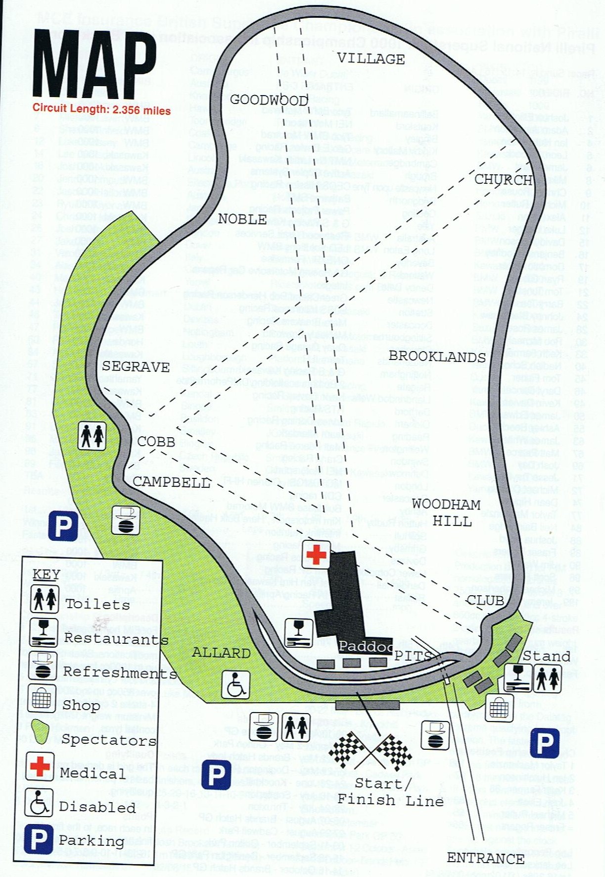 Thruxton Circuit Guide | UK Motorcycle Circuits | Devitt