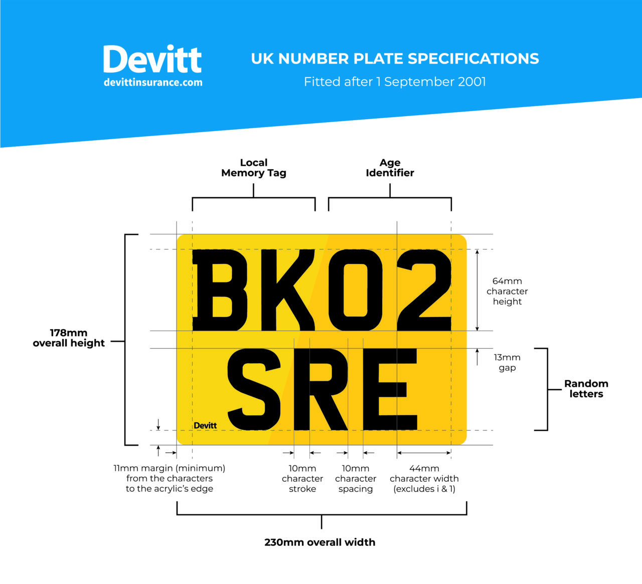 Motorcycle Number Plate Laws: Small Plate Guidelines and Laws in the UK